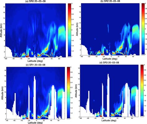 Backscatter Ratio Vertical Profiles Defined On 320 Levels And