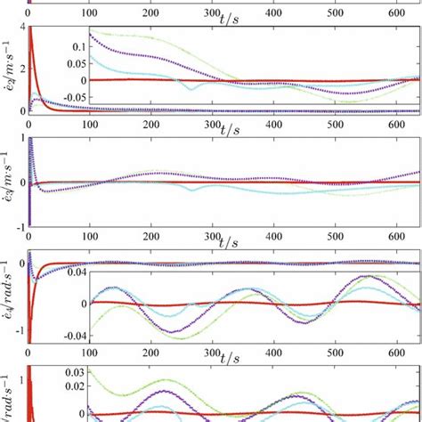 Comparisons On Tracking Error E˙documentclass 12pt Minimal
