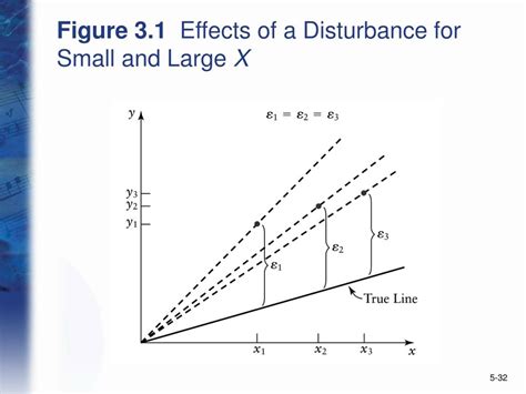 Ppt Lecture Apply Gauss Markov Modeling Regression With One Explanator Powerpoint