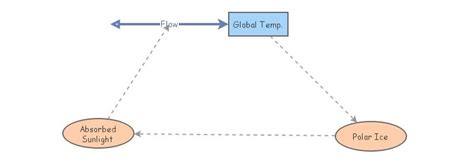 What Is A Proxy Indicator For Global Warming Lets Break It Down