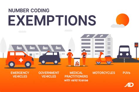 Number Coding In Metro Manila 2025 Tsikot News