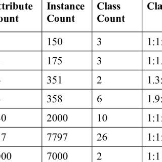 The Data Sets Are From The UCI Machine Learning Repository UCI And Download Scientific