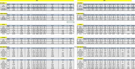 create excel professional spreadsheets by edvinasja fiverr