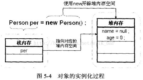 Java接口不能实例化原因浅谈接口实例化失败 Csdn博客