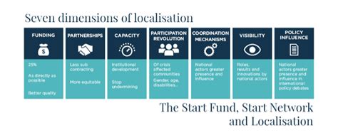 Shifting Power Dynamics In Localization Frameworks Integrated