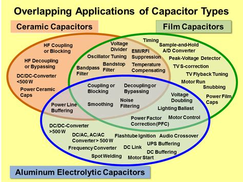 capacitors made easy the hackaday way hackaday