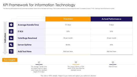 Kpi Framework For Information Technology Ppt Powerpoint Presentation