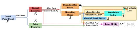 点云欧式聚类分割原理 深度学习 实例分割：3d bonet csdn博客