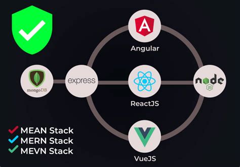 Develop Stunning React Js Redux Node Js Web App By Umer1212 Fiverr