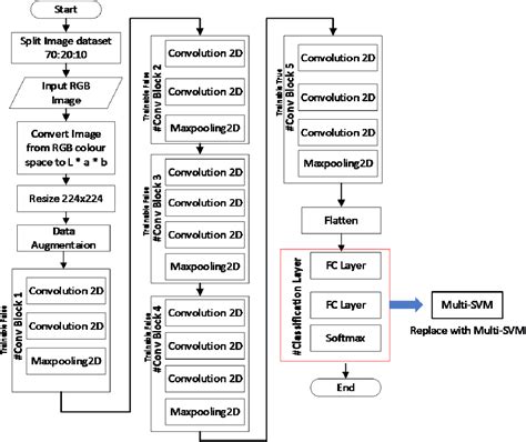 Figure 1 From Transfer Learning For Classification Of Fruit Ripeness