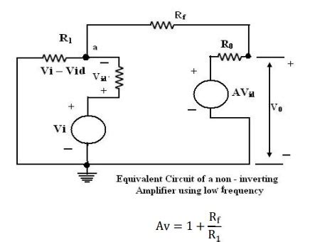 Closed Loop Op Configuration Operational Amplifiers