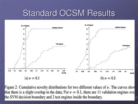 Ppt Novelty Detection And One Class Svm Ocsvm Powerpoint Presentation
