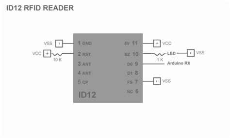 Rfid