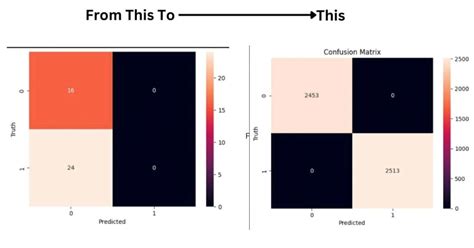 ai machinelearning optimization tensorflow nlp kishore b