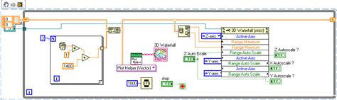 labview 2009 3d plot has no loose fit property and axis autoscale does