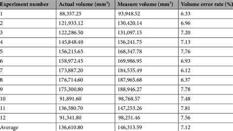 Data Analysis Of Experimental Results Download Scientific Diagram