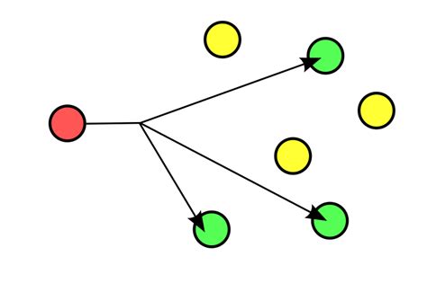Strengthen Your Network Security With Multicast Routing Protocols Otranation