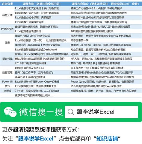 小姐姐做好加班準備,可發現這個excel算法後,準點拎包打卡下班 每日頭條 小姐姐做好加班準備,可發現這個excel算法後,準點拎包打卡下班 每日頭條