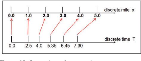 Figure 19 From A Method To Predict Vertical Vehicle Motion Caused By Track Irregularities