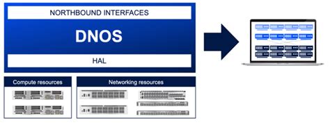 Challenges Of Developing A Distributed Network OS