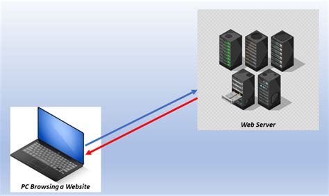 What Is Unicast Communication Sierra Hardware Designs Blog