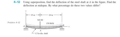 Solved Using Superposition Find The Deflection Of The Chegg