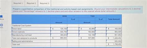Solved Prepare A Quantitative Comparison Of The Traditional