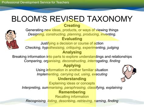 Using Assessment To Support Teaching And Learning Ppt
