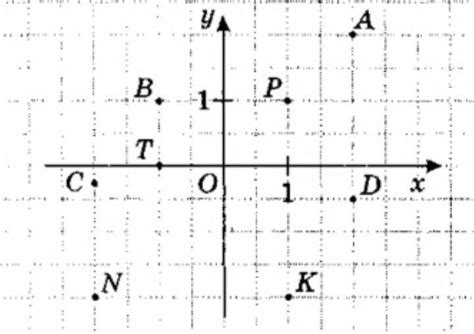 1 Позначити на координатній площині точки С 3 5 D 3 4 Е 2 0 даю 70 балів Школьные