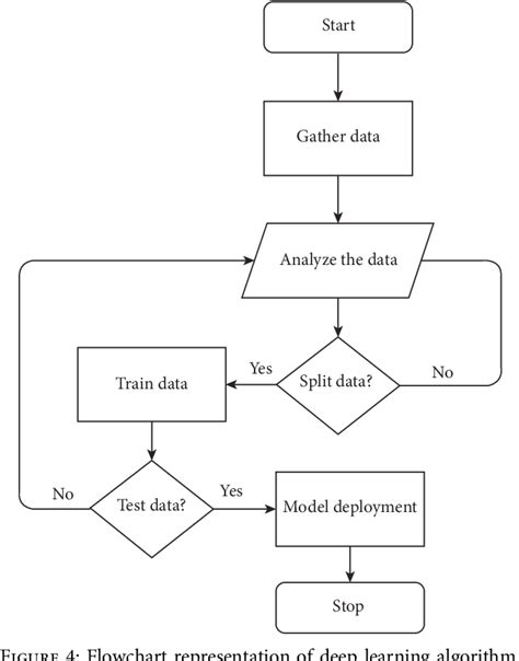 Figure 4 From Environmental Fault Diagnosis Of Solar Panels Using Solar