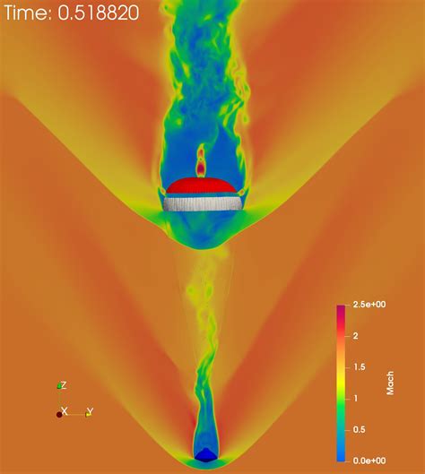 Modeling Simulation And Validation Of Supersonic Parachute Inflation Dynamics During Mars