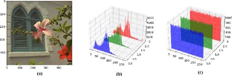 Figure 5 From Using Gan Based Encryption To Secure Digital Images With Reconstruction Through