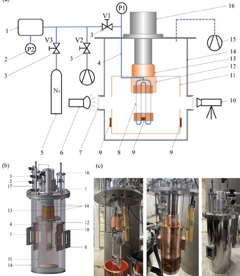 A Schematic B Structure And C Pictures Of Experimental Device Download Scientific