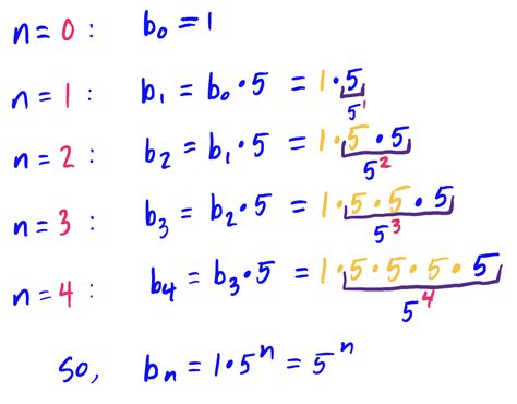 Guessing Closed Formulas For Recursively Defined Sequences Project