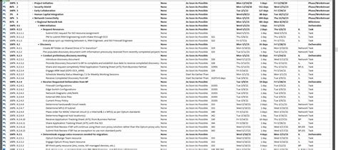 export ms project plan to excel and import smarthsheet — smartsheet