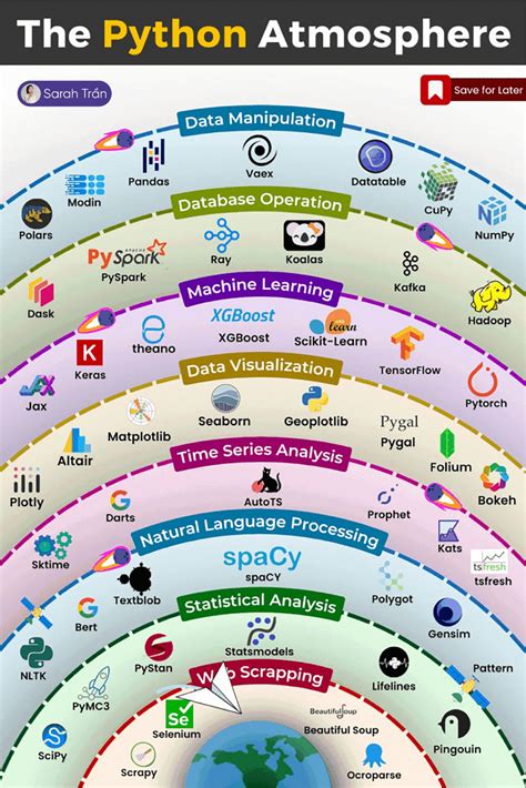 Xoan Tran On Linkedin Python Automation Rpa Robotic Ai Skysolution