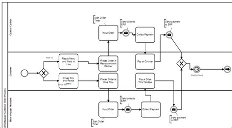 Fast Food Bpmn Diagram Edrawmax Templates Vrogue Co