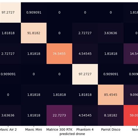 Multi Class Roc Curves Of The X Band 2 Khz Prf Model Trained On 10 Db
