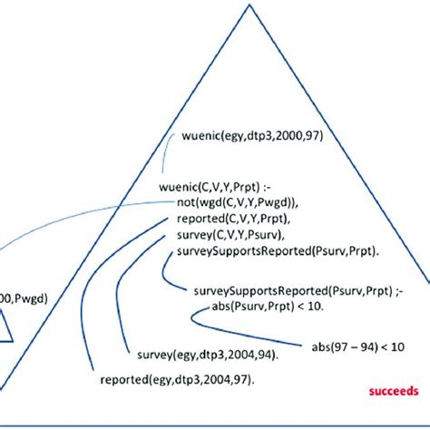 Inference Triangle Doi 10 1371 Journal Pone 0047806 G001 Download