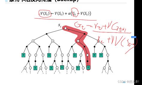 强化学习——day29 时序差分算法（td）强化学习td算法实例 Csdn博客