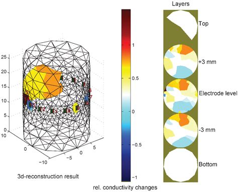A Fpga Based Broadband Eit System For Complex Bioimpedance Measurements
