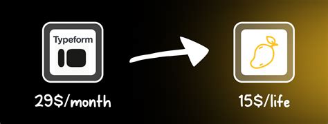 Choosing The Best Webform Tool For Your Landing Pages