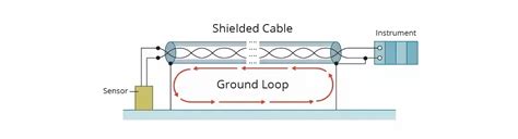 What Is Ground Loop | FS Community