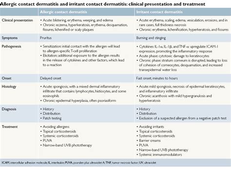 A Pruritic Rash Clinical Advisor