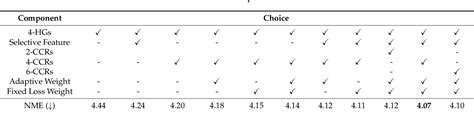 Table 6 From Heatmap Guided Selective Feature Attention For Robust