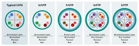 500 Metre White Cat6 Network Cable Broadbandbuyer