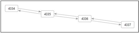 Memory Profiling The Object Graph View Windows Developer Blog