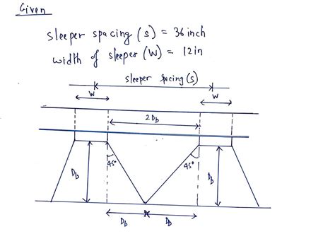 Answered A Determine The Minimum Depth Of Ballast When The Sleeper Is