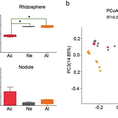 Microbial Interaction Networks In The Different Compartments The