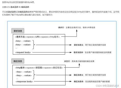 开发日记 安卓中ok的使用requireactivityrunonuithread Csdn博客